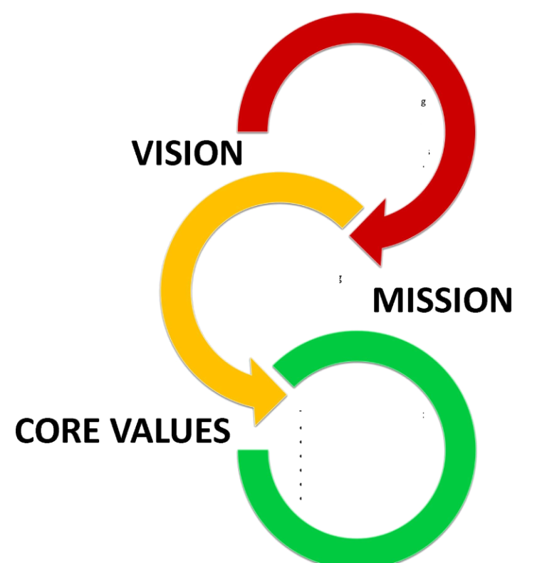 Vision and Mission – Junubia Host co LTD